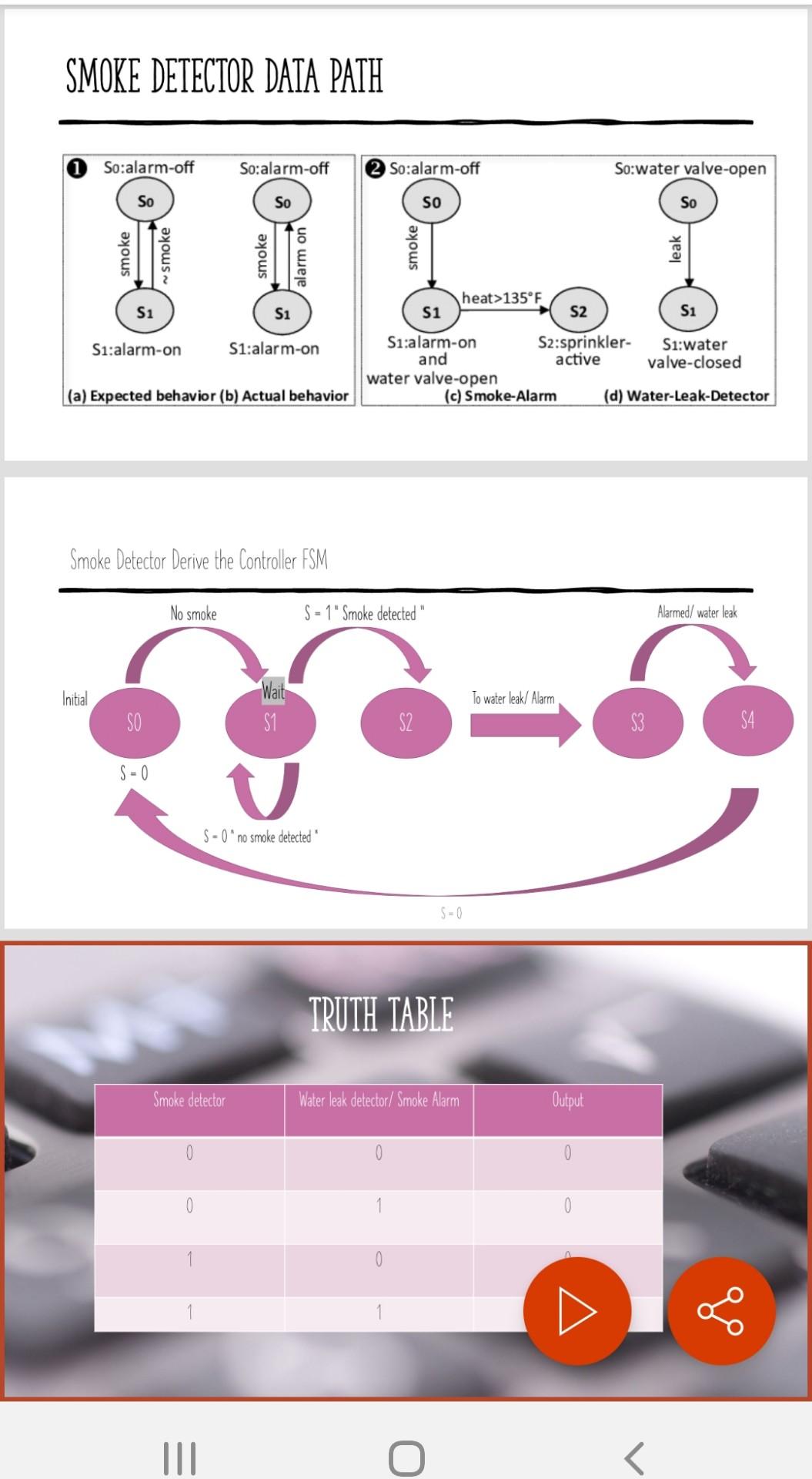 Solved SMOKE DETECTOR DATA PATH (a) Expected behavior (b) | Chegg.com