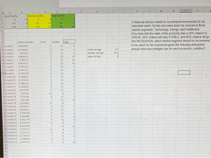 Solved A financial advisor needs to recommend investment for | Chegg.com