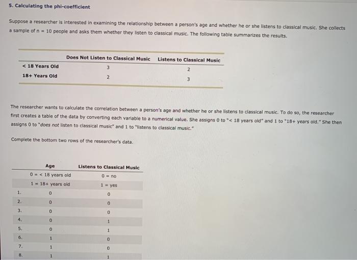 Solved 5. Calculating the phi-coefficient Suppose a | Chegg.com