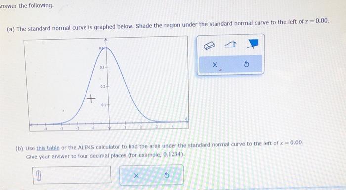 Solved (a) The standard normal curve is graphed below. Shade | Chegg.com