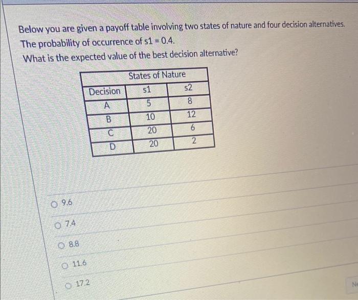 Solved Below you are given a payoff table involving two | Chegg.com