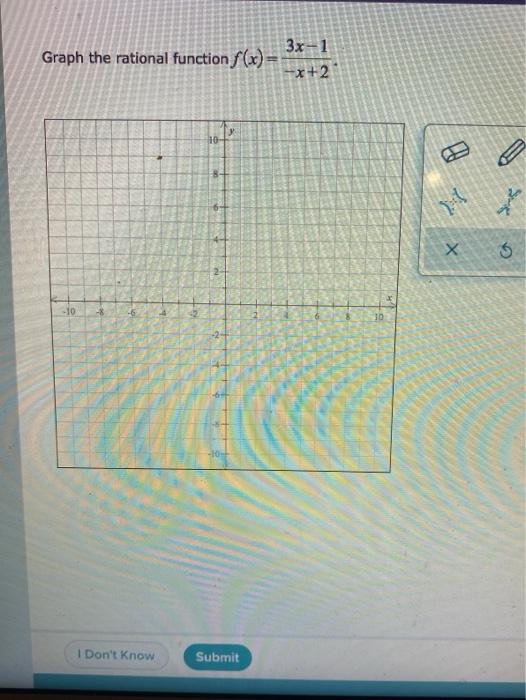 Solved Graph the rational function f(x) = 3x-1 -x+2 10 Х -10 | Chegg.com