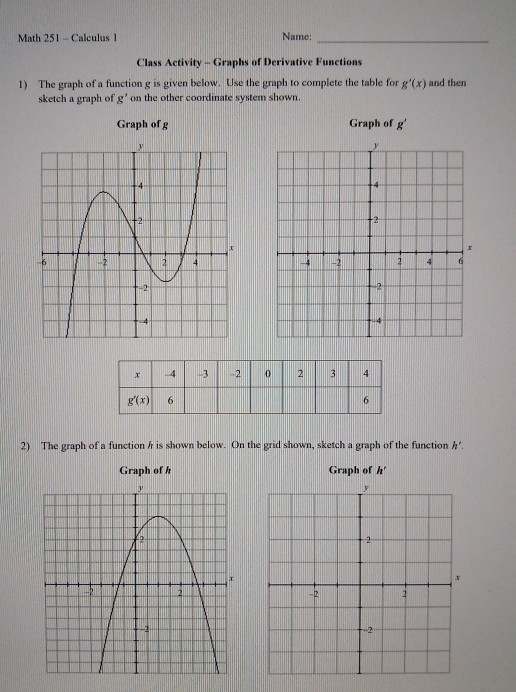 Solved Math 251 Calculus 1 Name: Class Activity - Graphs of | Chegg.com
