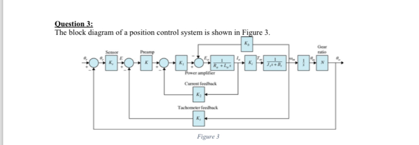 Solved Question 3:The block diaoram of a nosition control | Chegg.com