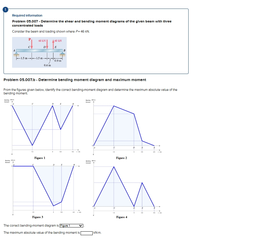 Solved Required informationProblem 05.007 - ﻿Determine the | Chegg.com