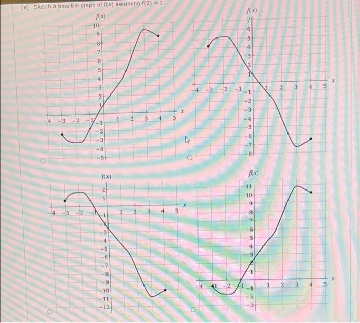 Solved This exercise analyzes the function f(x) whose | Chegg.com