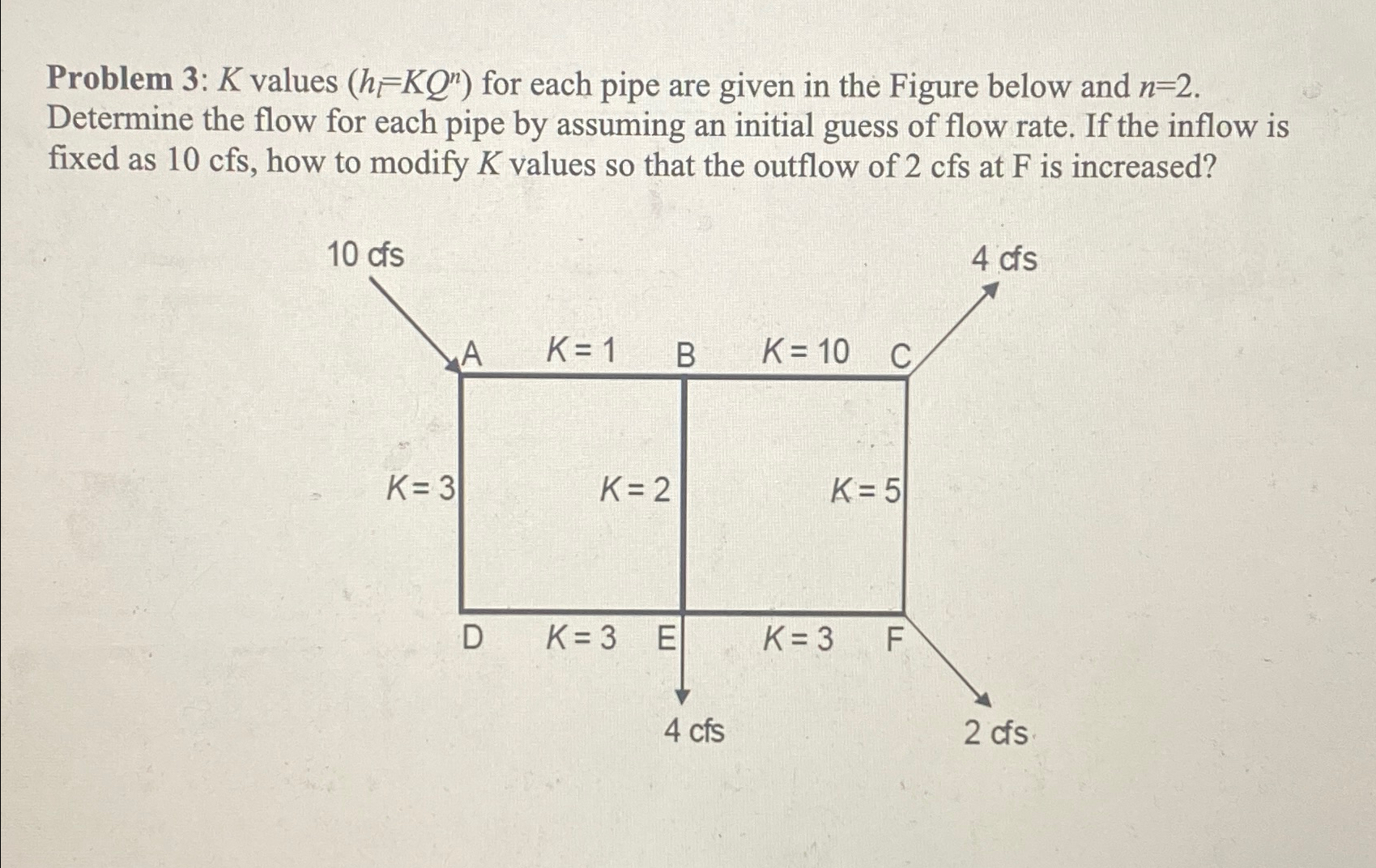 Solved Problem 3: K values )=(KQn for each pipe are given | Chegg.com Solved Problem 3: K values )=(KQn for each pipe are given | Chegg.com