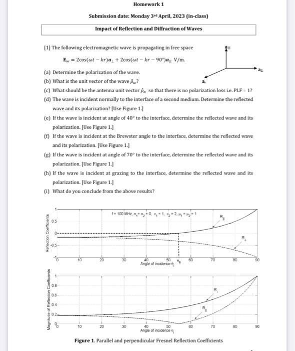 Solved Submission date: Monday 3rd April, 2023 (in-class) | Chegg.com