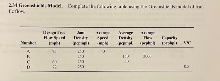 Solved 2.34 Greenshields Model. Complete the following table | Chegg.com