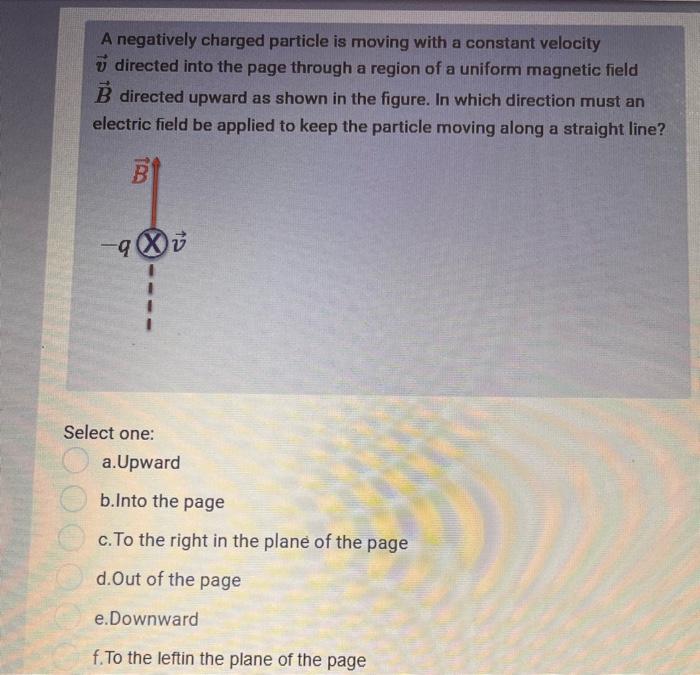 Solved A negatively charged particle is moving with a | Chegg.com