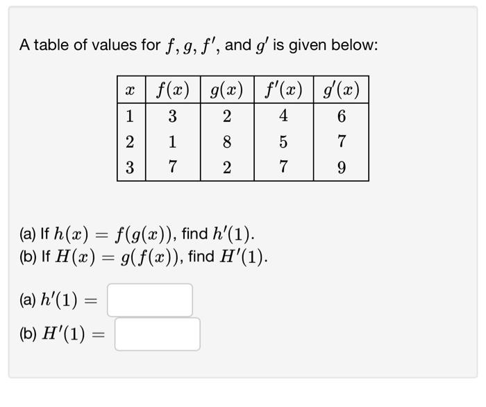 Solved A table of values for f,g,f′, and g′ is given below: | Chegg.com
