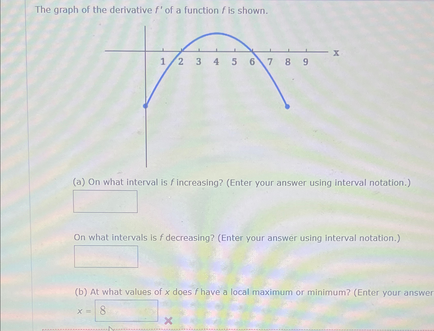 Solved The graph of the derivative f' ﻿of a function f ﻿is | Chegg.com