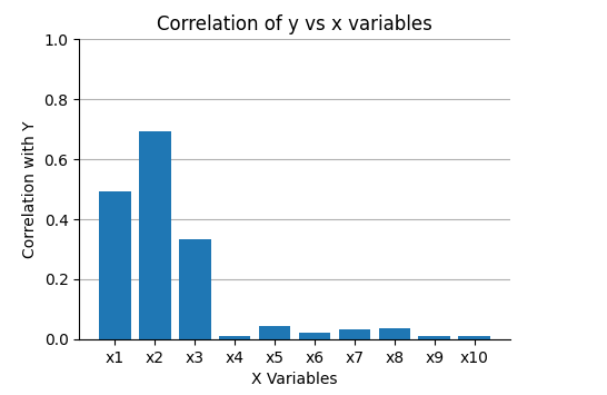Solved Given a dataset with x variables (x1 ﻿to x10) ﻿and a | Chegg.com