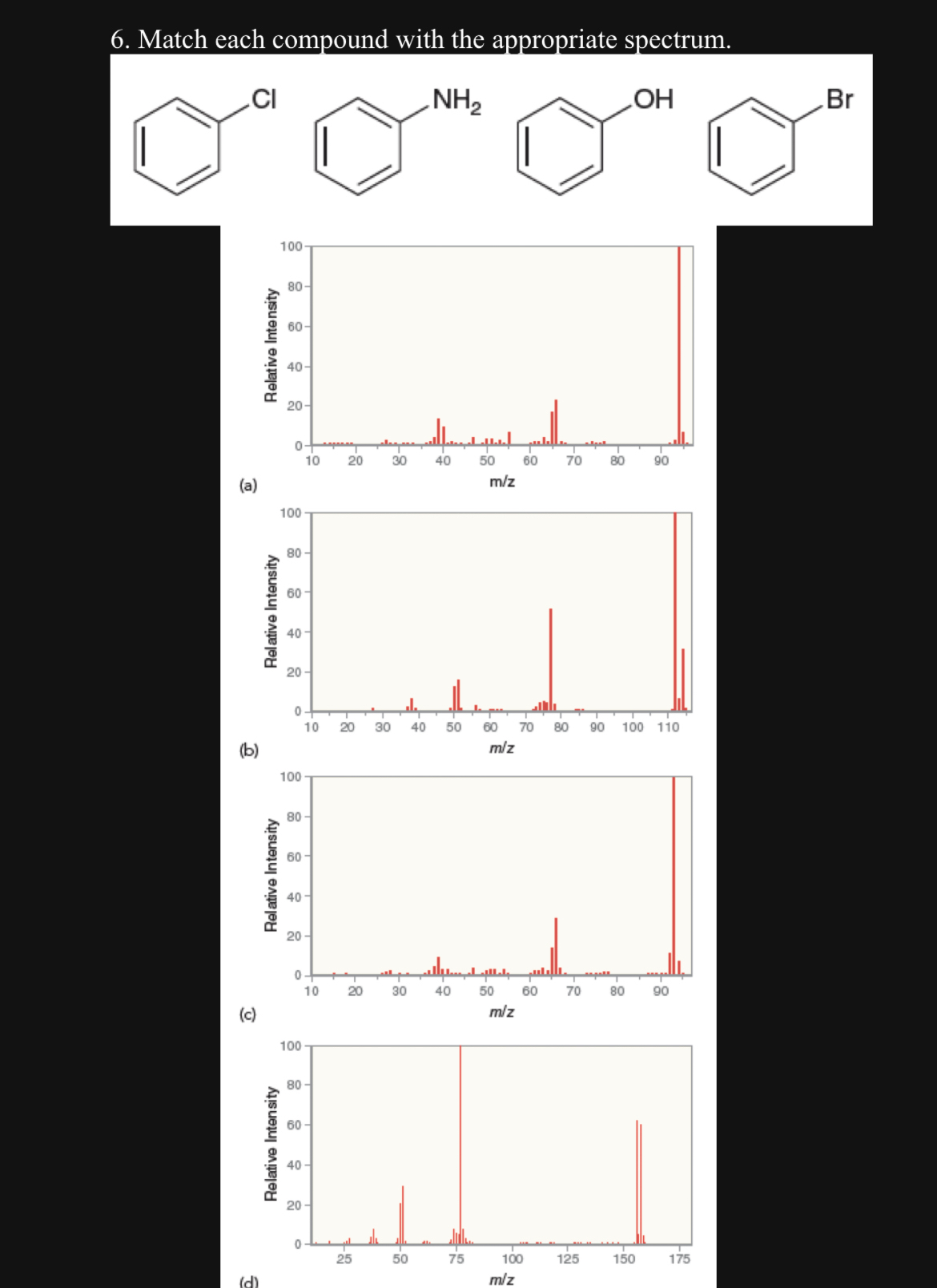 Solved Match each compound with the appropriate | Chegg.com