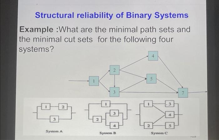 Solved Structural reliability of Binary Systems Example | Chegg.com