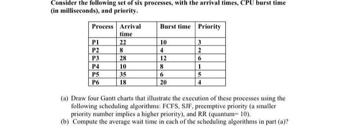 Solved Consider the following set of six processes, with the | Chegg.com