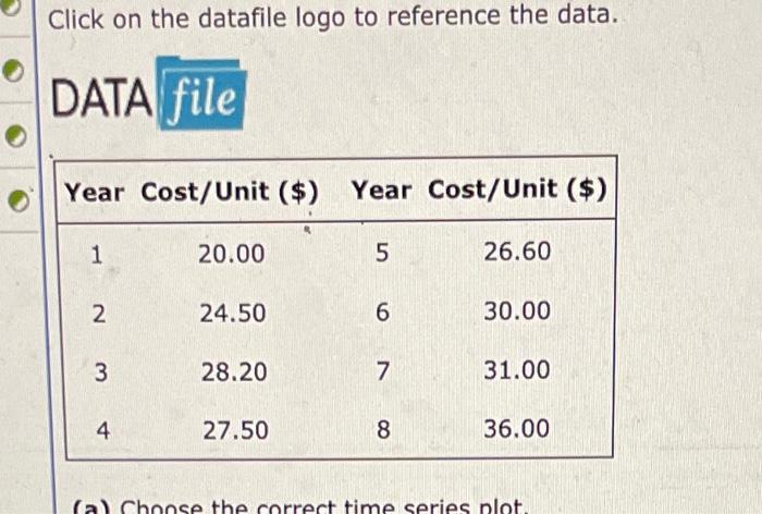Solved Use simple linear regression analysis to find the | Chegg.com