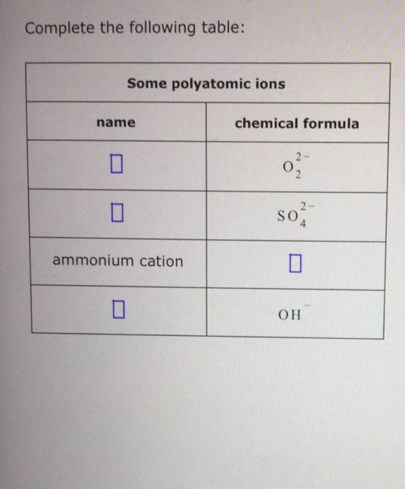 Solved Complete the following table: Some polyatomic ions | Chegg.com