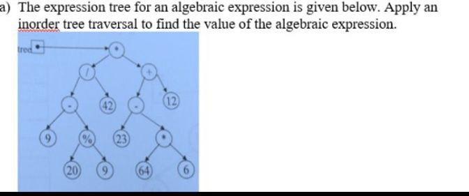 Solved a) The expression tree for an algebraic expression is | Chegg.com