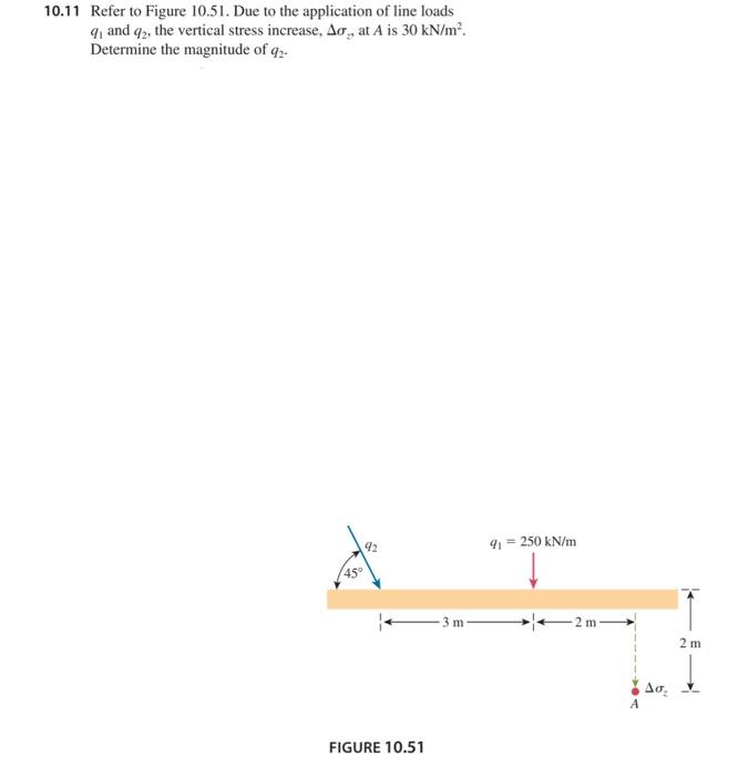 Solved 10.11 Refer to Figure 10.51. Due to the application | Chegg.com
