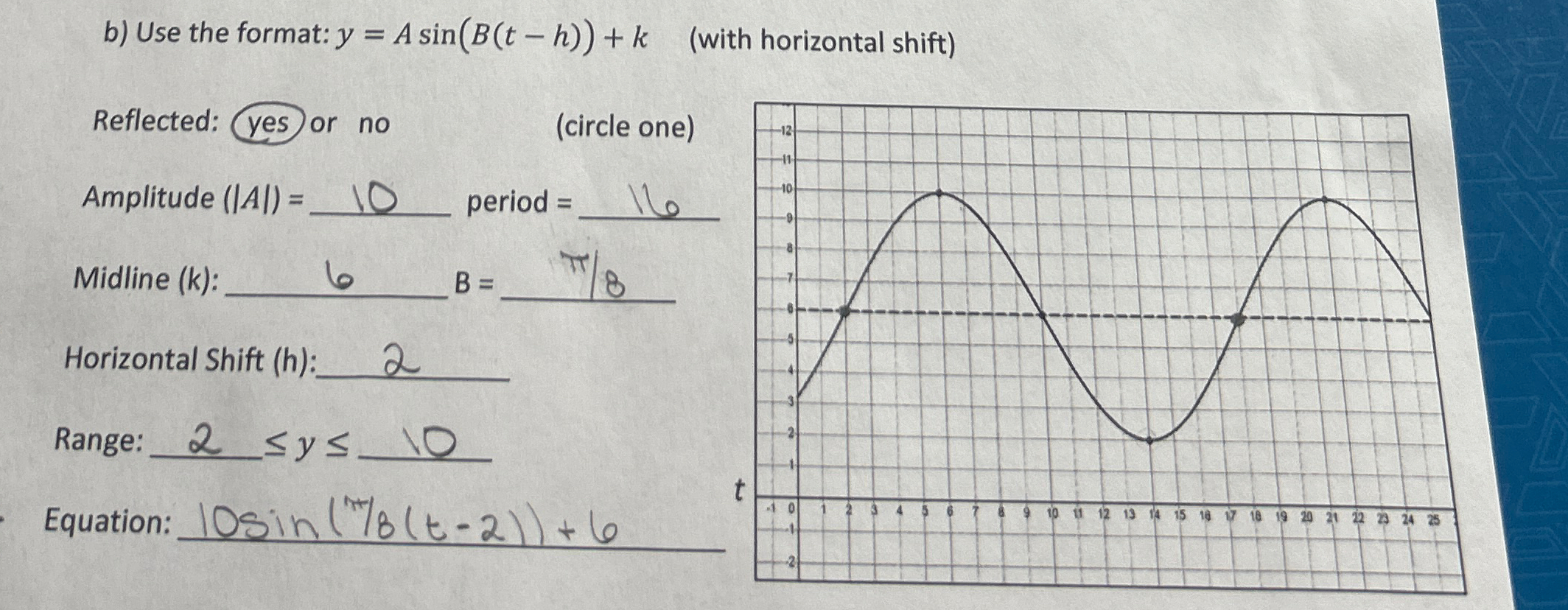 Solved b) ﻿Use the format: y=Asin(B(t-h))+k(with horizontal | Chegg.com