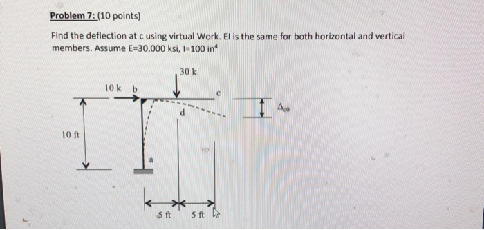 Solved Problem 7: (10 points) Find the deflection at c using | Chegg.com