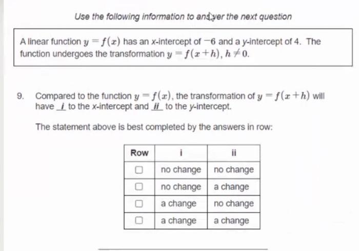 Solved A linear function y=f(x) has an x-intercept of -6 and | Chegg.com