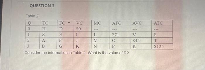 Solved QUESTION 3 Table 2 Consider the information in Table | Chegg.com