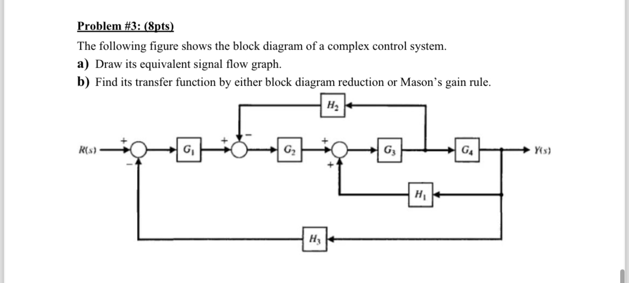 Solved Problem #3: (8pts)The following figure shows the | Chegg.com Solved Problem #3: (8pts)The following figure shows the | Chegg.com