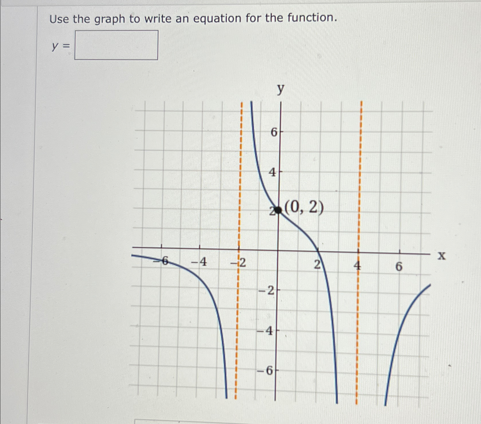 Solved Use the graph to write an equation for the | Chegg.com