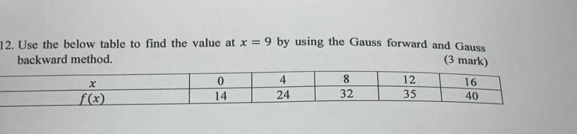 Solved Use the below table to find the value at x=9 ﻿by | Chegg.com