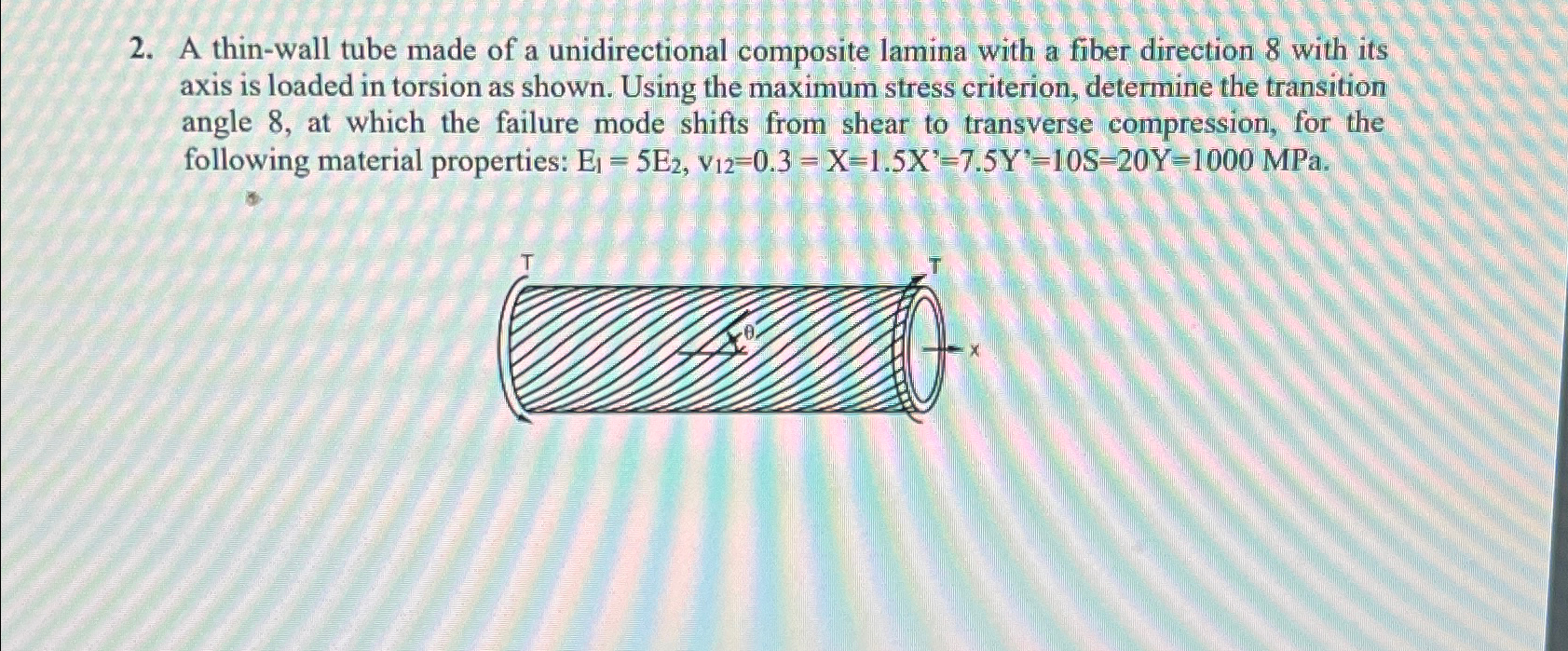 Solved A thin-wall tube made of a unidirectional composite | Chegg.com