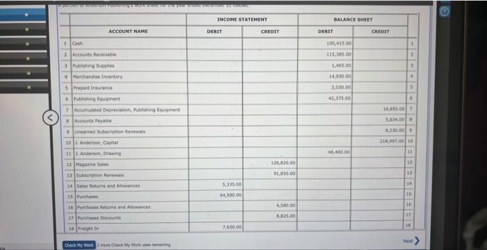 Solved Determine the net income for the year: What is | Chegg.com