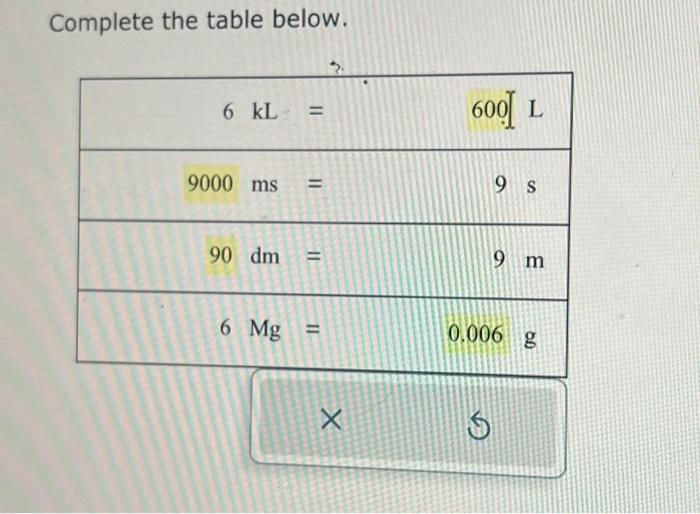 Solved Complete the table below. | Chegg.com