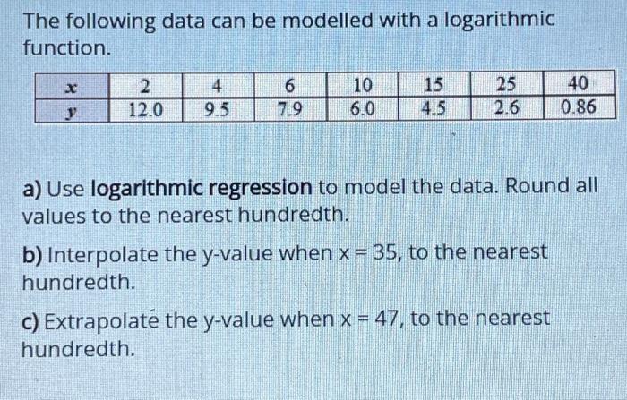 Solved The following data can be modelled with a logarithmic | Chegg.com