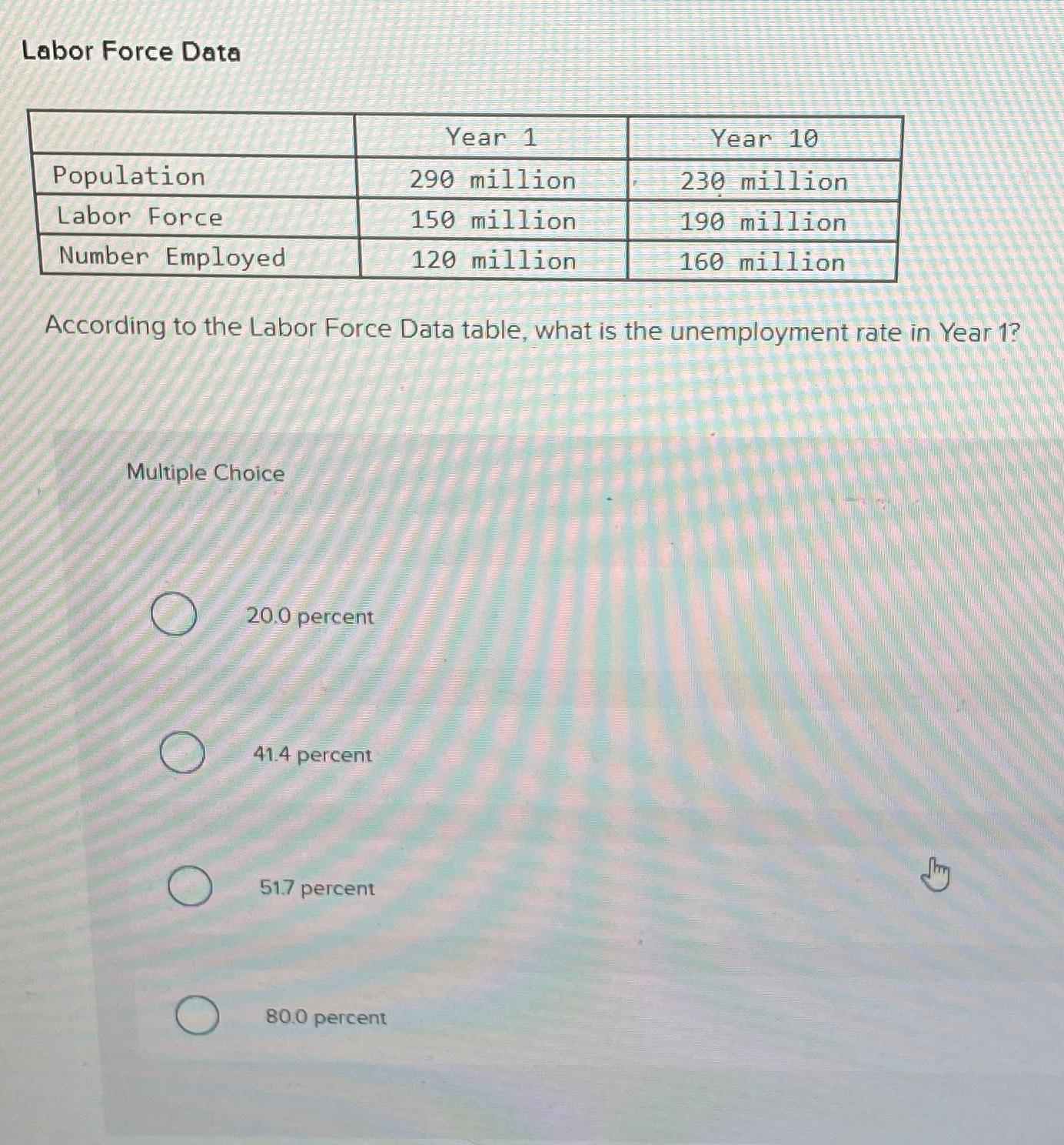 Solved Labor Force Data\table[[,Year 1,Year | Chegg.com