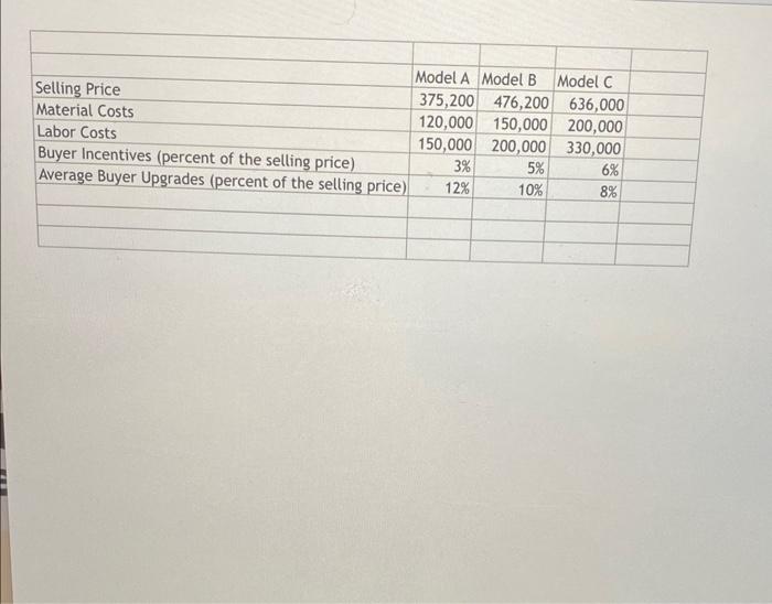 Solved \begin{tabular}{|l|r|r|r|r|} \hline & & & & \\ \hline | Chegg.com
