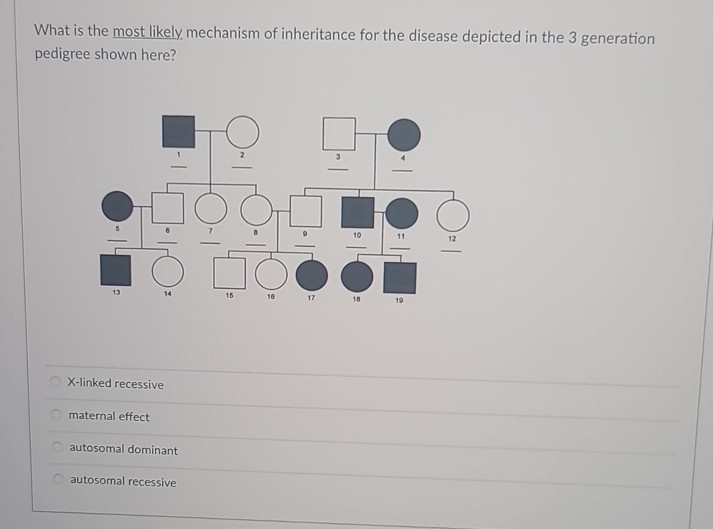 Solved What is the most likely mechanism of inheritance for | Chegg.com