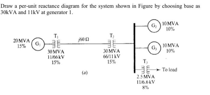 Solved Draw a per-unit reactance diagram for the system | Chegg.com