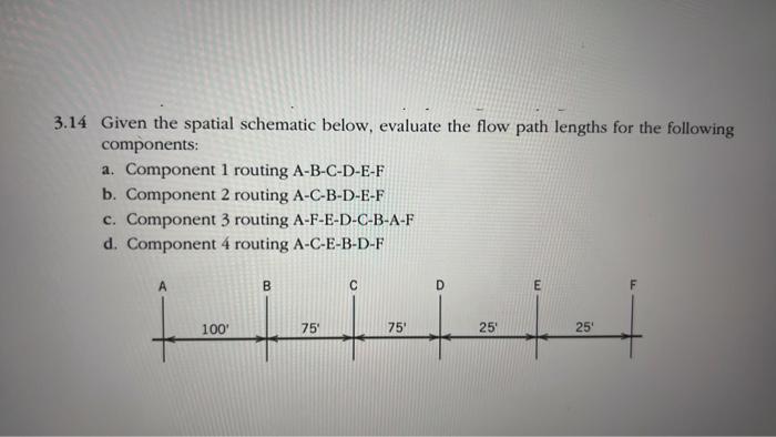 Solved 3.14 Given the spatial schematic below, evaluate the | Chegg.com