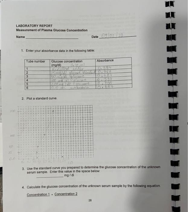 Solved LABORATORY REPORT Measurement of Plasma Glucose | Chegg.com