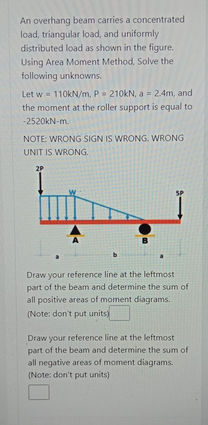 Solved An overhang beam carries a concentrated load, | Chegg.com