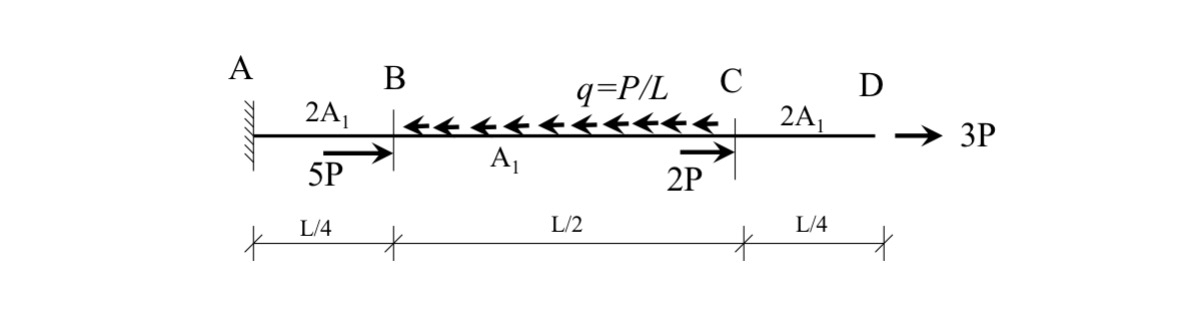 Solved HW 1 ﻿Axially Loaded MembersFor the problems given | Chegg.com