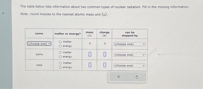 The table below lists information about two common | Chegg.com