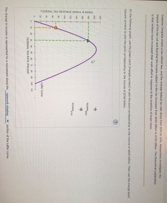 Solved Suppose Congress enacts a tax reform law, and the | Chegg.com