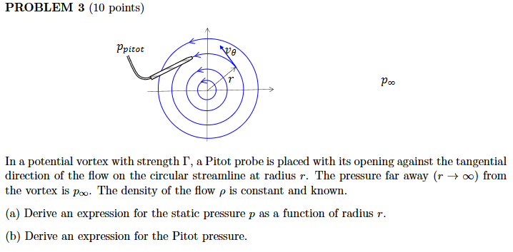 Solved PROBLEM 3 (10 ﻿points)In ﻿a potential vortex with | Chegg.com
