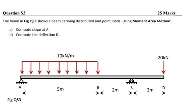 Solved The beam in Fig QS3 shows a beam carrying distributed | Chegg.com