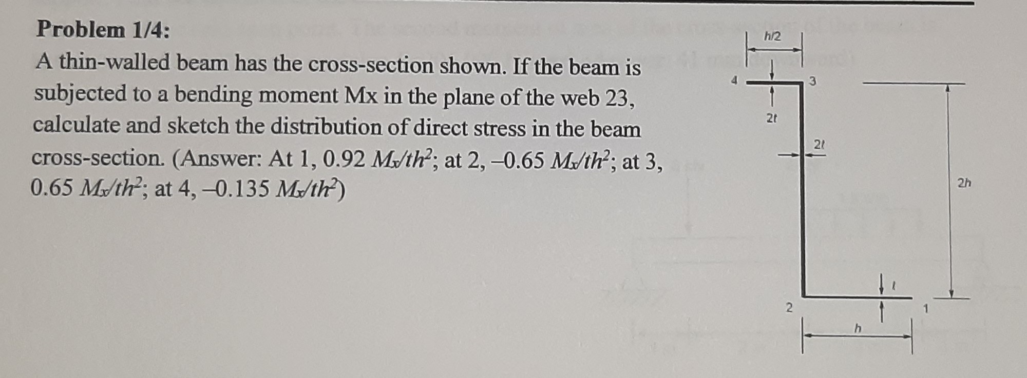 Solved Problem 1/4:A thin-walled beam has the cross-section | Chegg.com