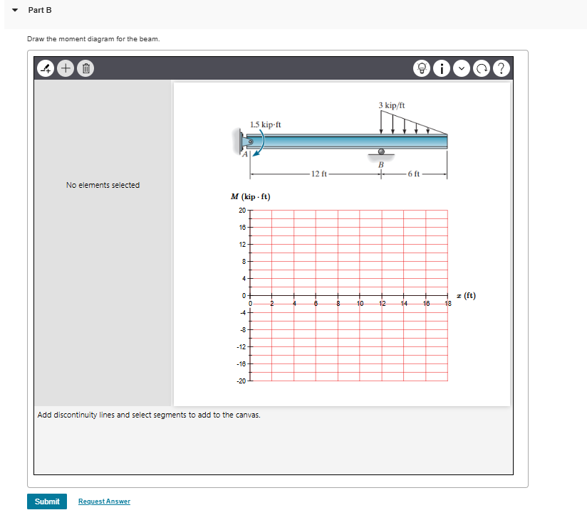 Solved No elements selectedt)Add discontinuity lines and | Chegg.com
