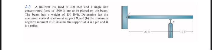 Solved A-3 A uniform live load of 300 lb/ft and a single | Chegg.com